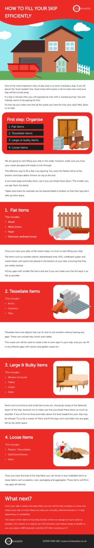 How to Fill a Skip | The Pro Method to Filling Your Skip Effectively